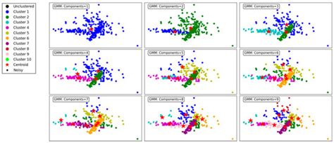 Advancing Image Compression Through Clustering Techniques A