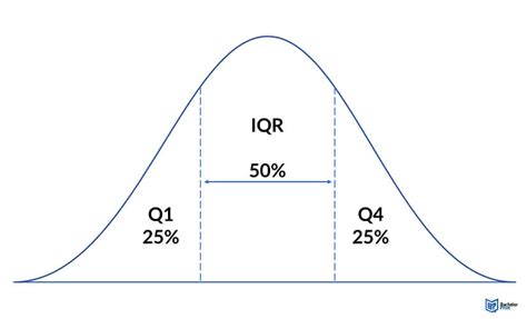 variability in descriptive statistics with examples