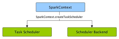 Spark 核心篇 Sparkcontext 虾皮 博客园