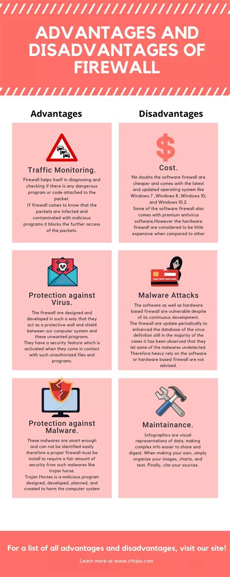 Advantages And Disadvantages Of Firewall Pros Cons Of Firewall