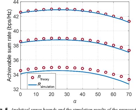 Figure 1 From Hybrid Precoding With Phase Shifter Reduction For 5g Massive Antenna Multi User