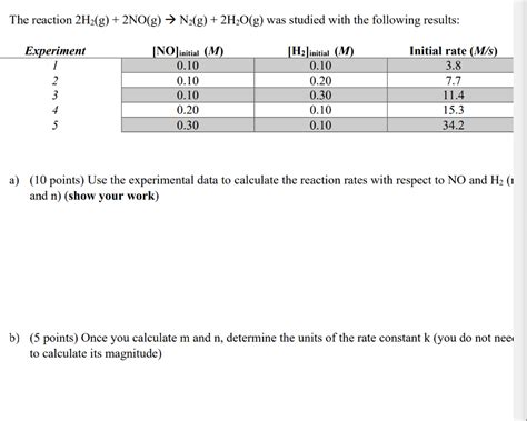 Solved Use The Experimental Data To Calculate The Reaction Chegg Com