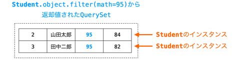 【django入門6】モデルの基本 だえうホームページ