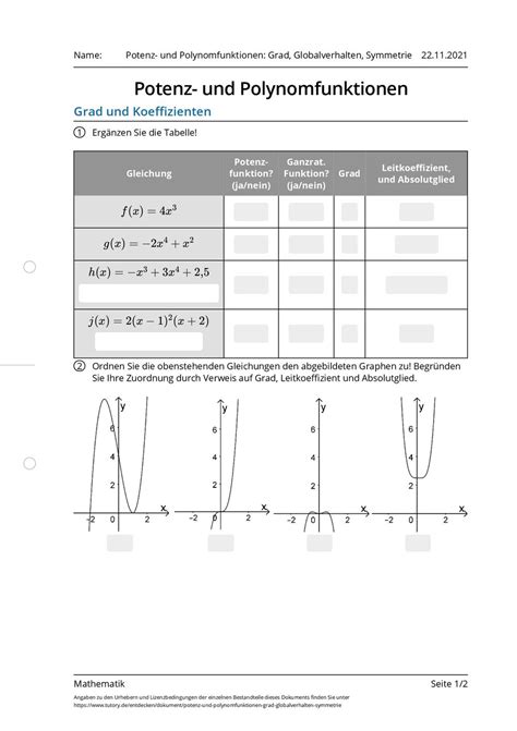 Arbeitsblatt Potenz Und Polynomfunktionen Grad Globalverhalten
