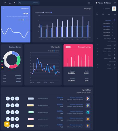 Power BI Template Bootstrap Admin Dashboard With Admin Theme