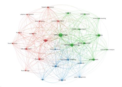 Figure Systematic Frequency Analysis Using Vosviewer Tool