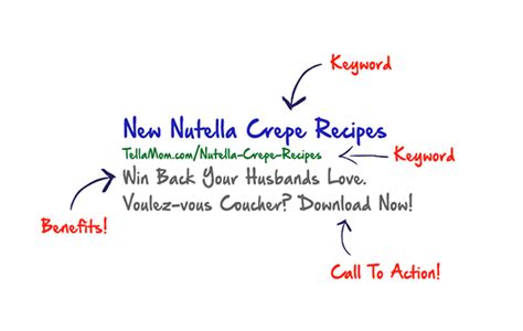 How To Create A Google Ads Strategy Plan That Drives Results