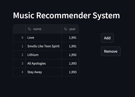 How To Adddelete A New Row In Dataeditor In Streamlit Using Streamlit Streamlit