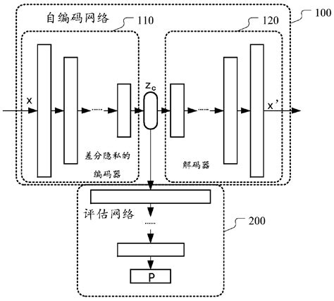 Training Method And Device For Anomaly Detection Model Based On