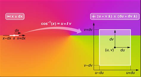 Wolfram Mathematical Functions Define Compute And Visualize