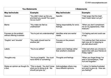 I Statements A Key Assertive Communication Skill Couples Can Use To
