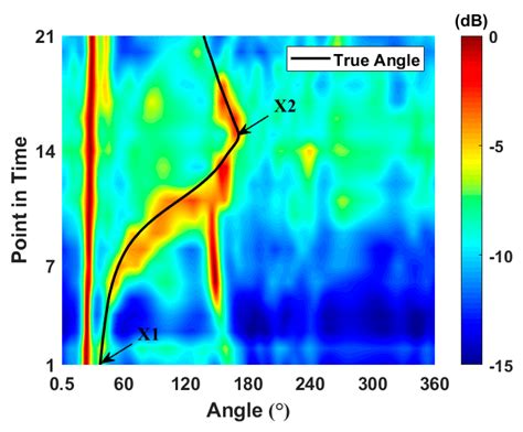 An Underwater Localization Algorithm For Airborne Moving Sound Sources Using Doppler Warping