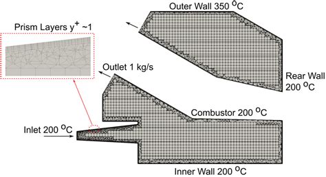 Cross Section Of Mesh Download Scientific Diagram