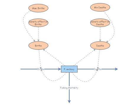 Lab 4 Ex 2 Kolander Insight Maker
