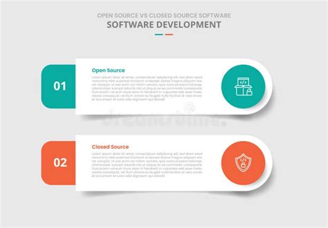 Open Source Vs Closed Source Software Comparison For Infographic With