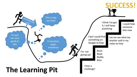 Growth Mindset Best Versionpptx Free Download
