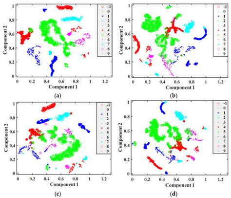 Aeroengine Working Condition Recognition Based On Mscnn Bilstm