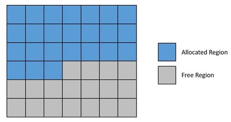 Experimental Garbage Collectors In The Jvm Baeldung