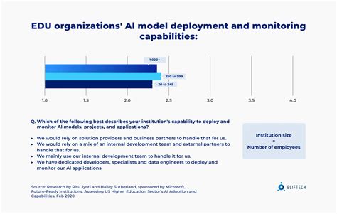 Edtech Ai How The Major Edtech Unicorns Took Off