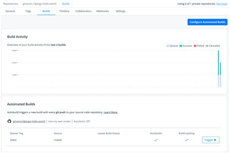 Publishing Docker Images From Github Using Docker Hub By Gastón Marón
