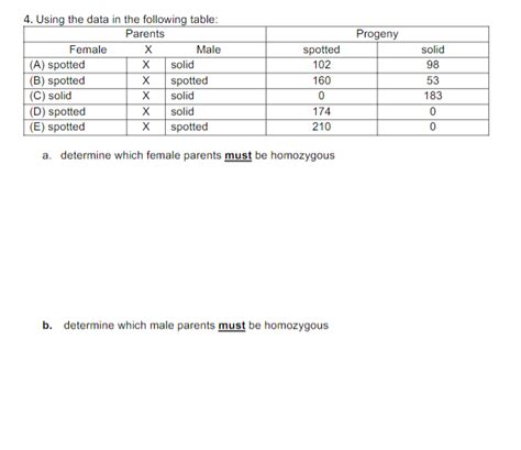 Solved 4 Usina The Data In The Followina Table A Chegg Com