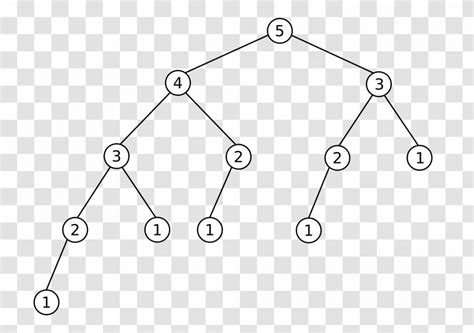 Fibonacci Number Avl Tree Fibonacci Baum Point Structure
