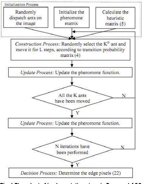 Figure 1 From An Improved Aco Based Algorithm For Image Edge Detection