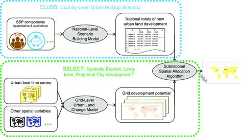 modeling framework this framework consists of two new data driven