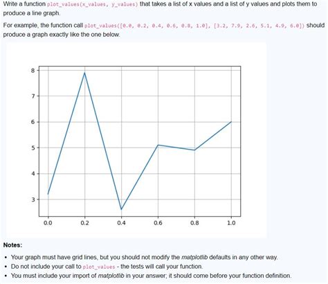 Solved Write A Function Plotvalues X−values Y−values
