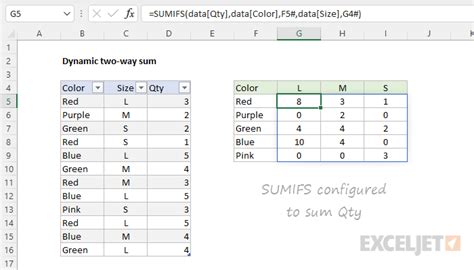 Dynamic Two Way Count Excel Formula Exceljet