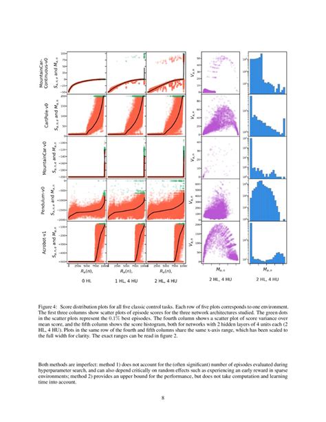 Analyzing Reinforcement Learning Benchmarks With Random Weight Guessing Deepai
