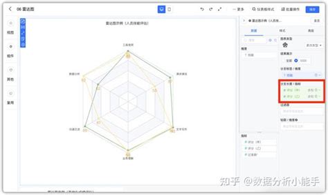 一周一图常用数据分析可视化图表解析之雷达图基础介绍 适用场景 不适用场景 知乎 一周一图常用数据分析可视化图表解析之雷达图基础介绍 适用场景 不适用场景 知乎