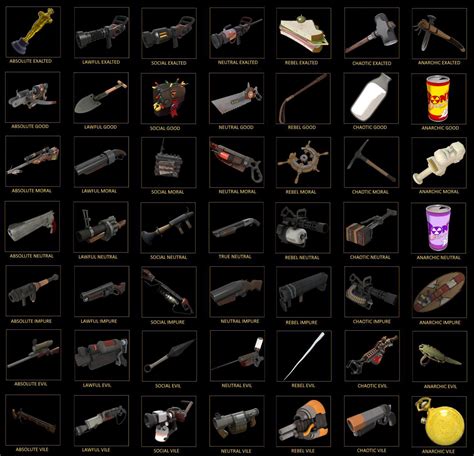 7x7 Tf2 Weapons Alignment Chart But Fixed So The Alignments Make Sense R Alignmentcharts