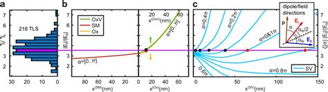 Deduction Of Defect Positions A Measured Ratios γ T γ B Of Defect Download Scientific