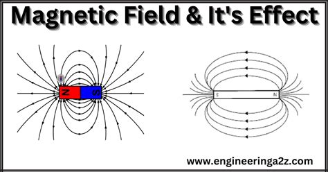 Magnetic Field Effect Unity At Harold Chappell Blog