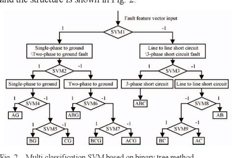 Figure 2 From Short Circuit Fault Type Identification Of Low Voltage Ac System Based On Black