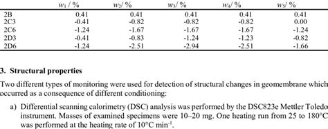 Width Change Of CMD Specimens At The End Of Conditioning Download Scientific Diagram