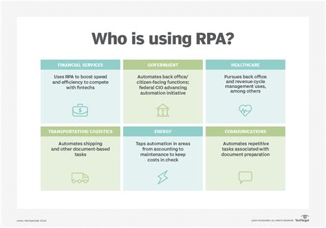 Demystifying Robotic Process Automation RPA