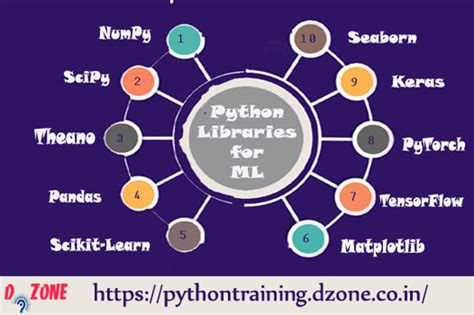 Top 10 Python Libraries For Machine Learning