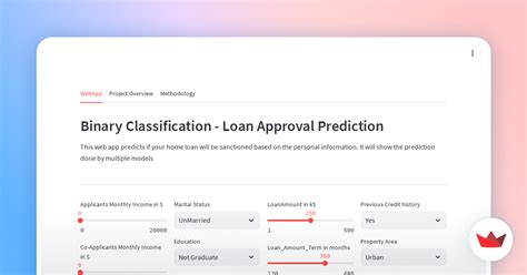 Classificationstreamlitapp · Streamlit