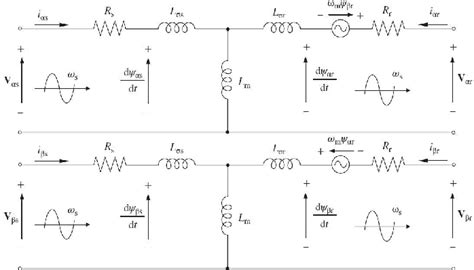 Figure 1 From Dynamic Modeling And Vector Control Of Dfig Based Wind