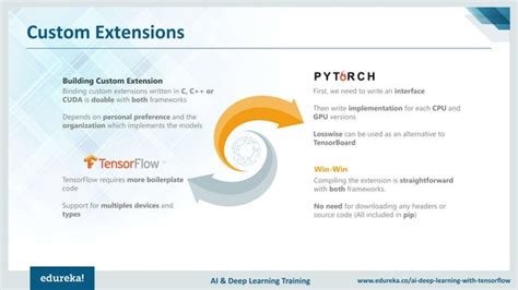 Pytorch Vs Tensorflow The Force Is Strong With Which One Which One You Should Learn