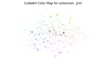 GitHub Vsoch Codeart Data Visualization For Code Experimental Project