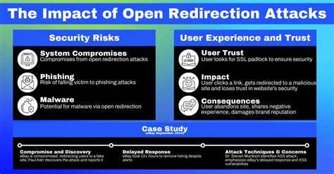 getting your redirects right preventing open redirection attacks preventing the unpreventable
