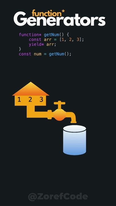 Generators In Javascript Youtube