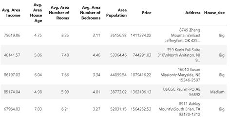 Build Pipelines With Pandas Using Pdpipe Kdnuggets