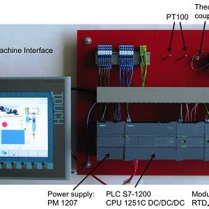 PLC Based Test System With Analog Sensors And Touch Panel Control Download Scientific Diagram