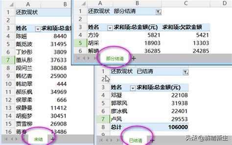 Excel总表录入分表自动更新只要数据透视表和一个快捷键就行 正数办公