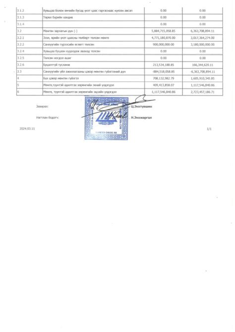 2023 оны Аудитлагдсан санхүүгийн тайлан Шивээ Овоо ХК