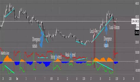Fibs Ghost — Indicator By Alename — Tradingview